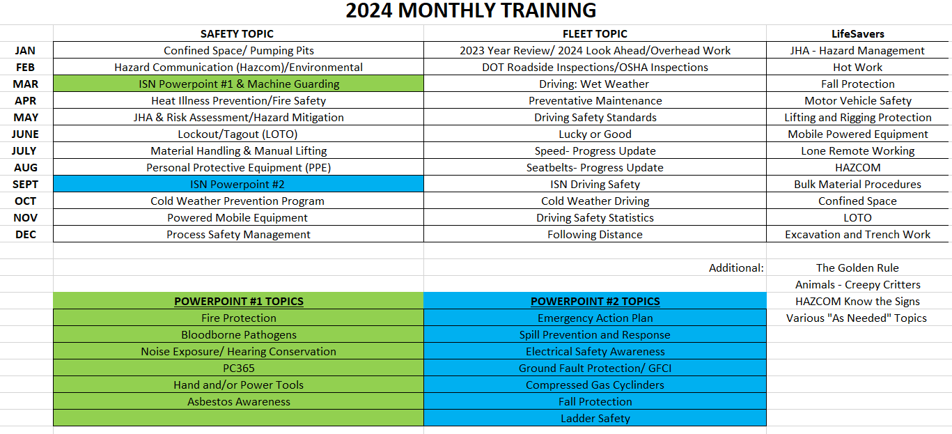 News | Monthly Safety Training for 2024